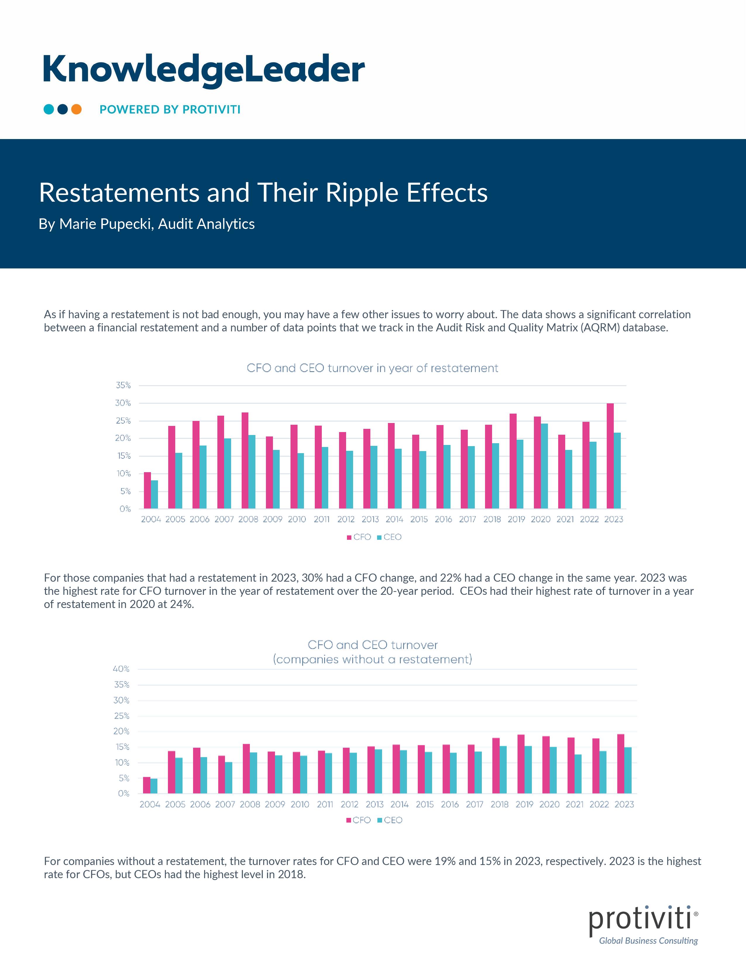 Restatements and Their Ripple Effects | KnowledgeLeader